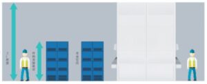 Vertical Storage Carousel – Systore